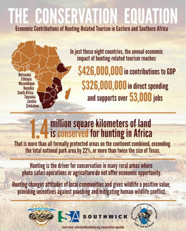 The Conservation Equation in Africa - Safari Club International Foundation